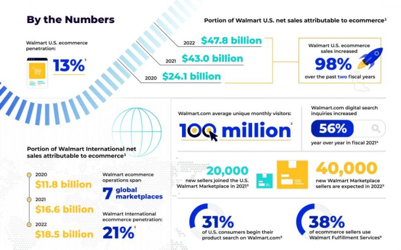 聚焦美国海外仓 | Walmart卖家物流发货方式指南 - 仓盛海外仓